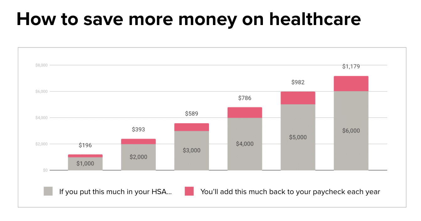 Health Savings Account Definitions to Share with your Employees ...