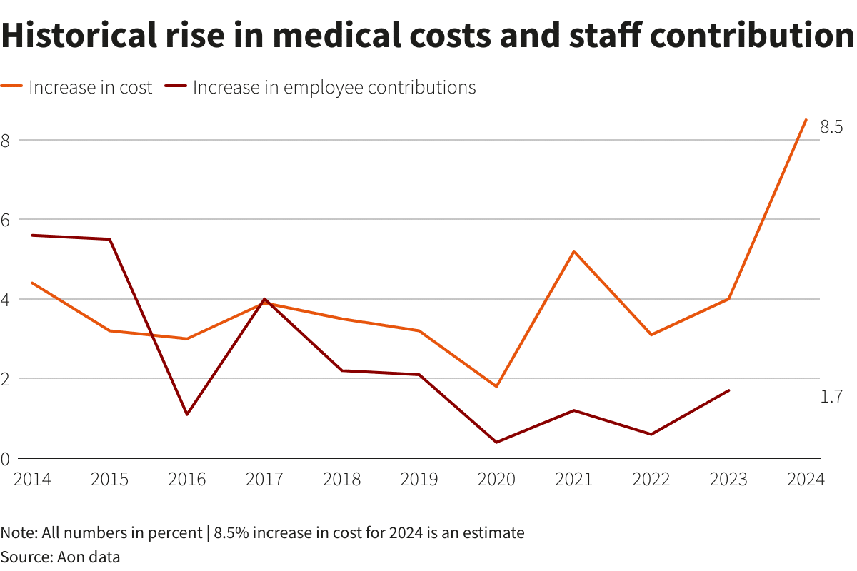 Why are healthcare costs rising? (And what to do about it) | Jellyvision